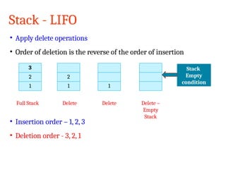 Uni-2-Session-1-Stacks Introduction.pptx