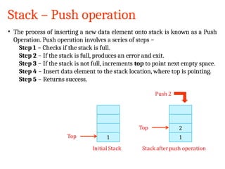 Uni-2-Session-1-Stacks Introduction.pptx