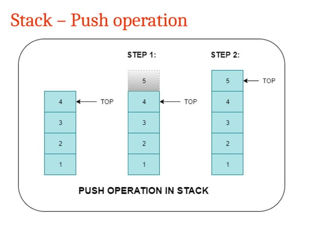 Uni-2-Session-1-Stacks Introduction.pptx