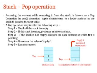 Uni-2-Session-1-Stacks Introduction.pptx