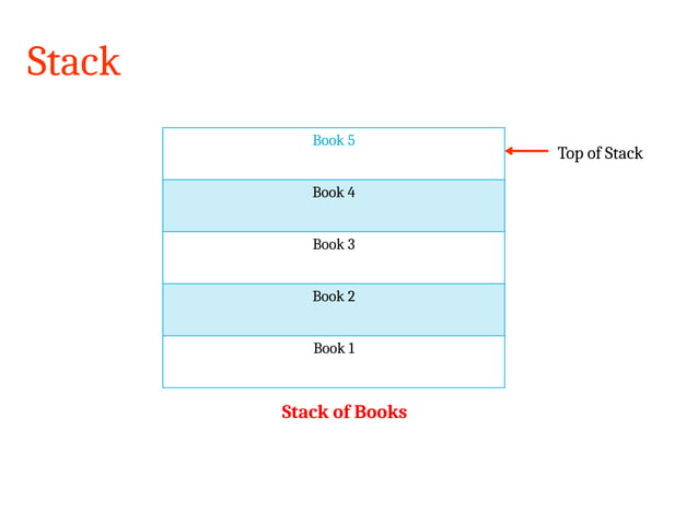 Uni-2-Session-1-Stacks Introduction.pptx