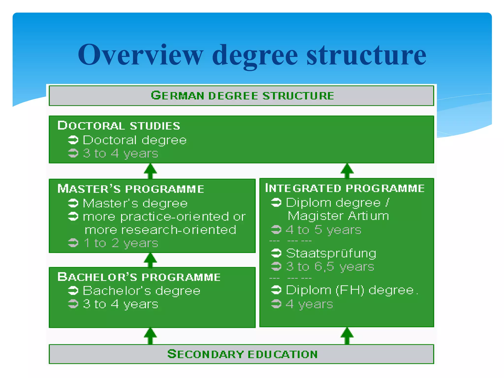 Uni 4 higher education in developed countries | PPTX