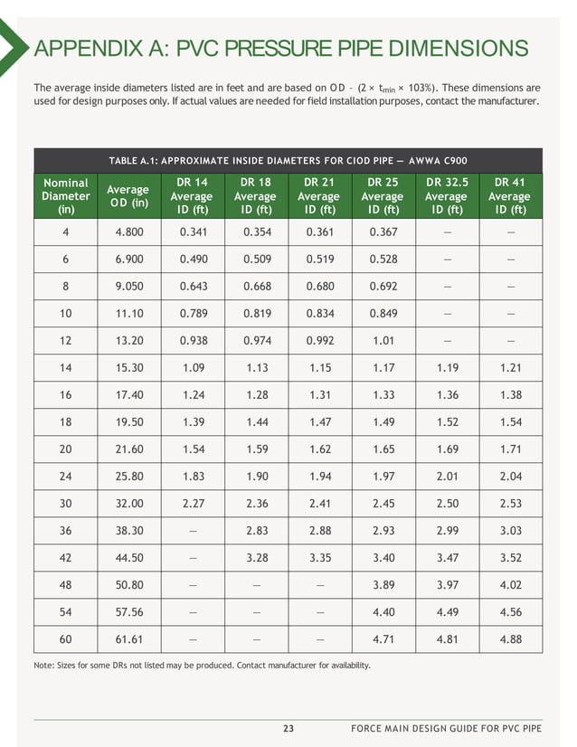 Uni Bell force main design guide for pvc pipe.pptx