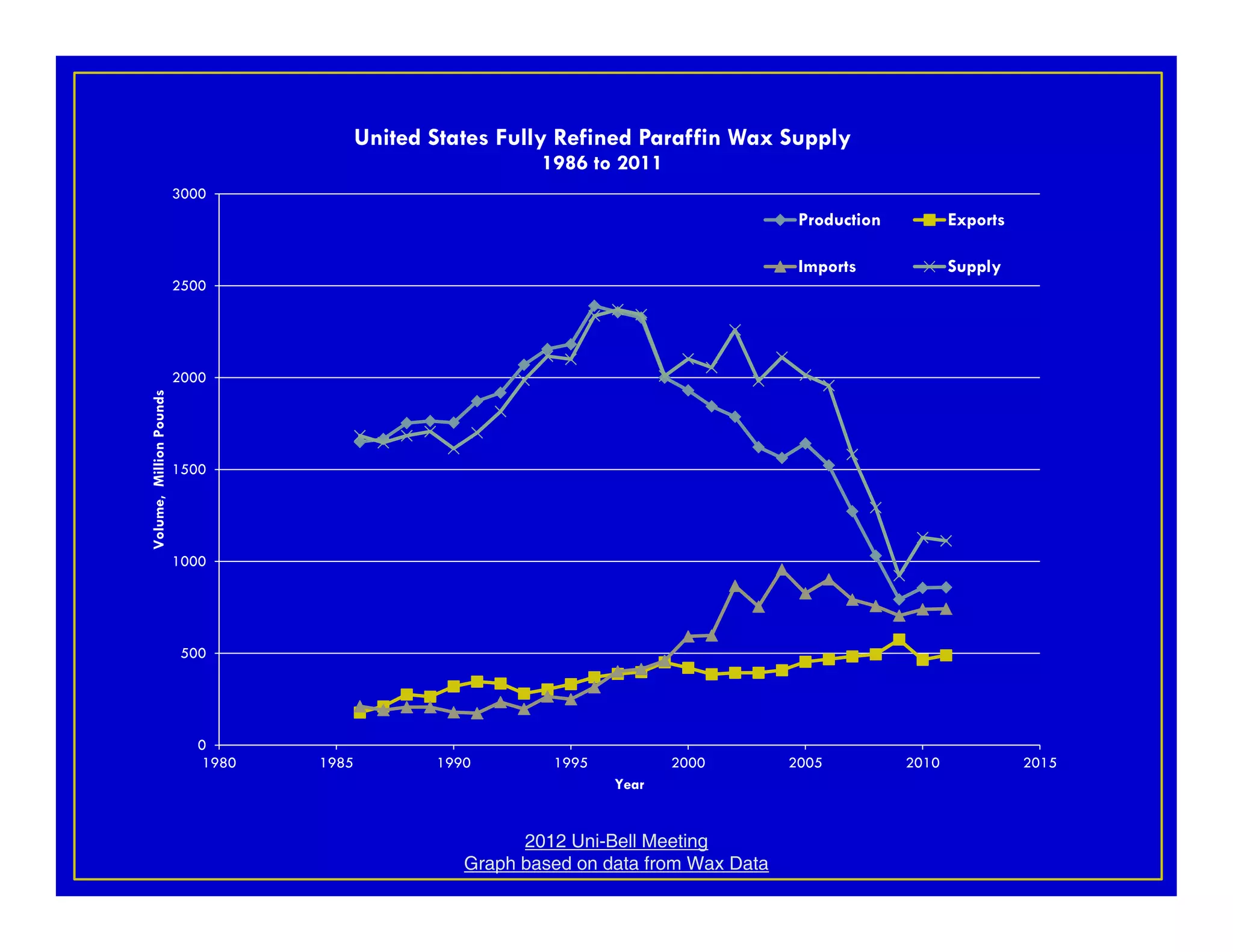 Lubricating Rigid PVC Pipe Formulations, Current Issues and Options | PDF