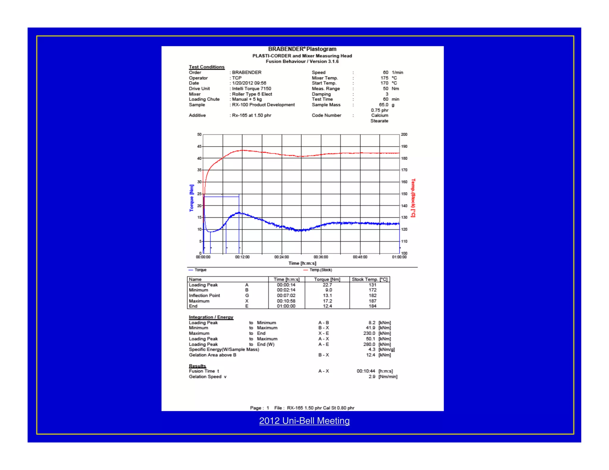 Lubricating Rigid PVC Pipe Formulations, Current Issues and Options | PDF