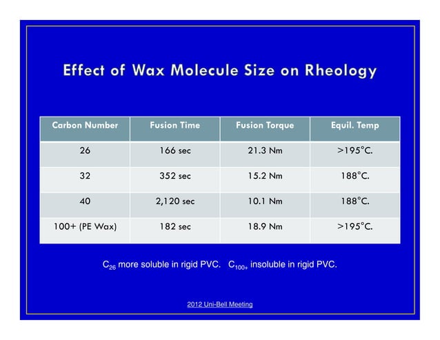 Lubricating Rigid PVC Pipe Formulations, Current Issues and Options | PDF