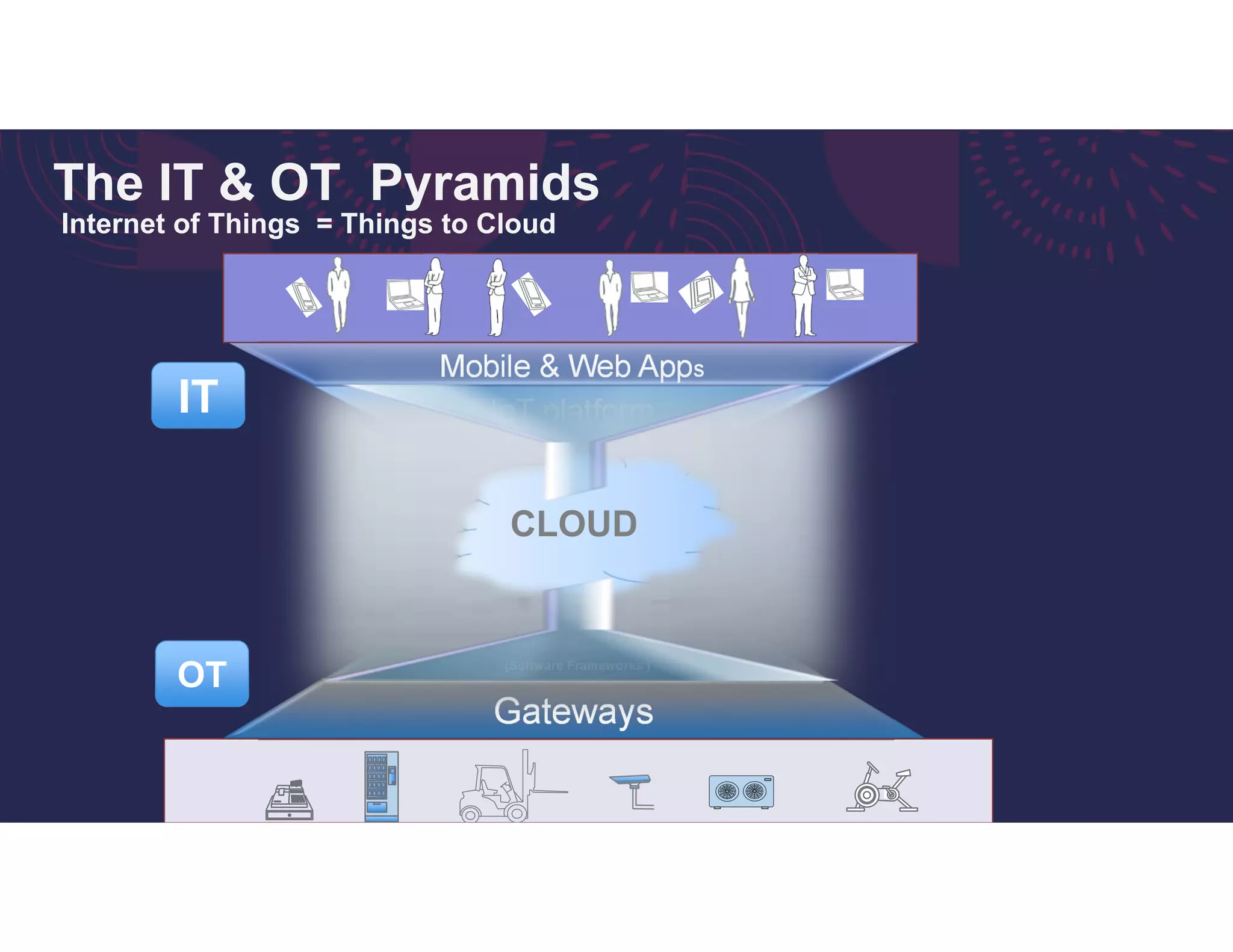 internet of things : 2021 perspective | PPT