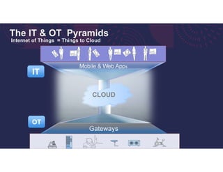 internet of things : 2021 perspective | PPT