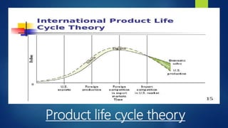 Uni 1-Product life cycle theory.pptx | Automotive Industry | Industries