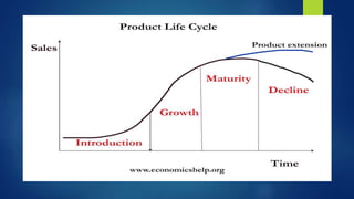 Uni 1-Product life cycle theory.pptx | Automotive Industry | Industries
