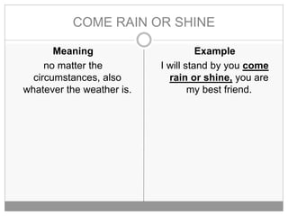 English Idioms related to weather | PPTX