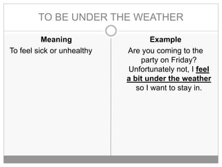 English Idioms related to weather | PPTX