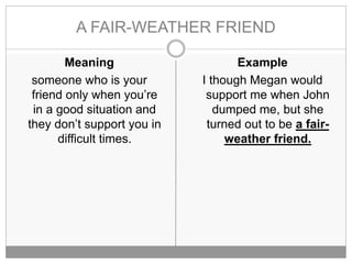 English Idioms related to weather | PPTX