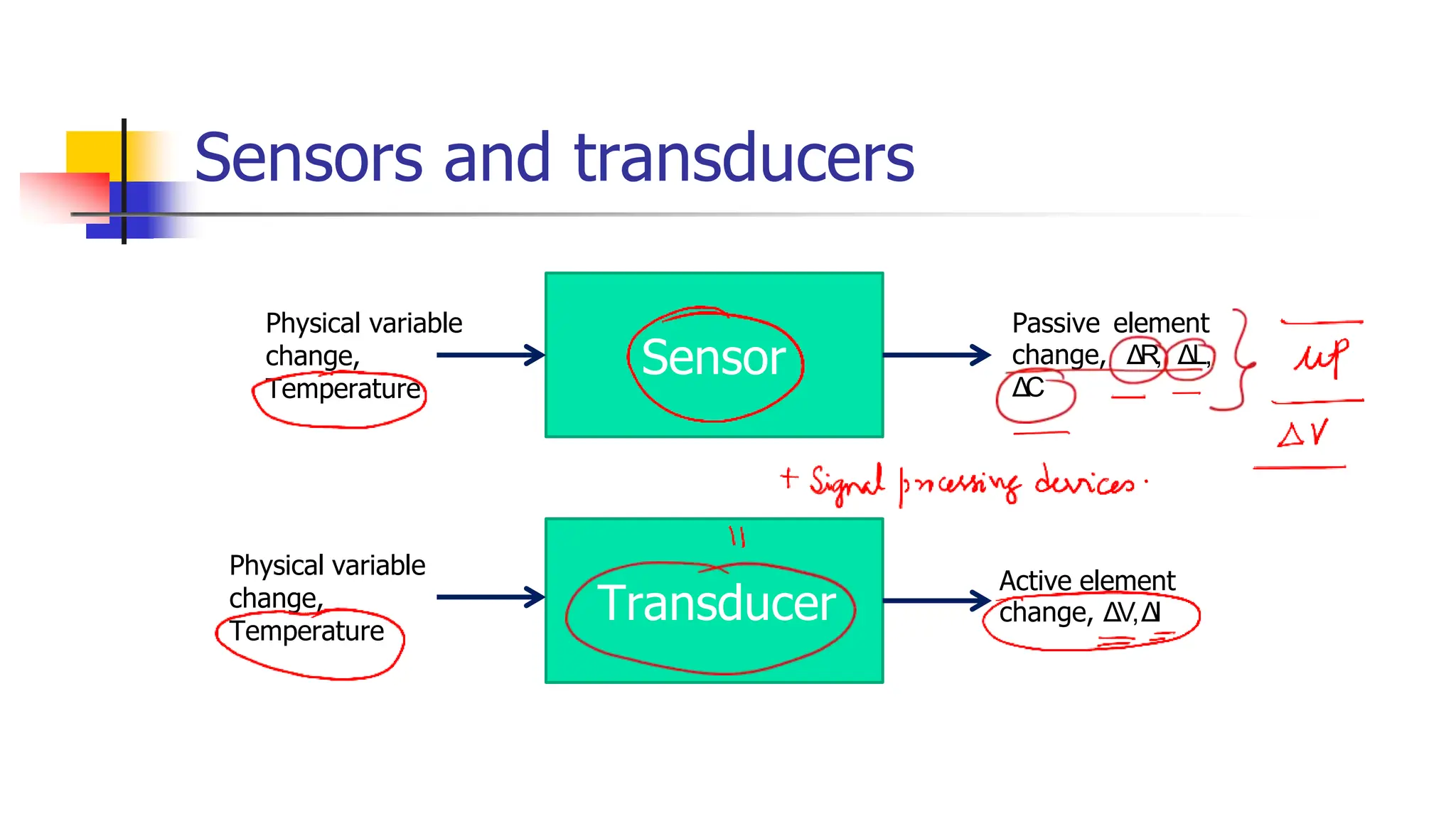 Sensor & it types in industry with application | PDF