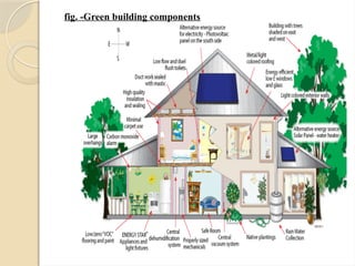 Advancement In Civil Engineering-Green building nZEB (nearly zero ...