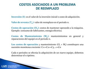 Unidad 5. Modelos de reemplazo | PPTX