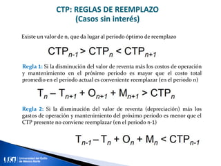 Unidad 5. Modelos de reemplazo | PPTX