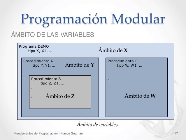 Programacion Modular