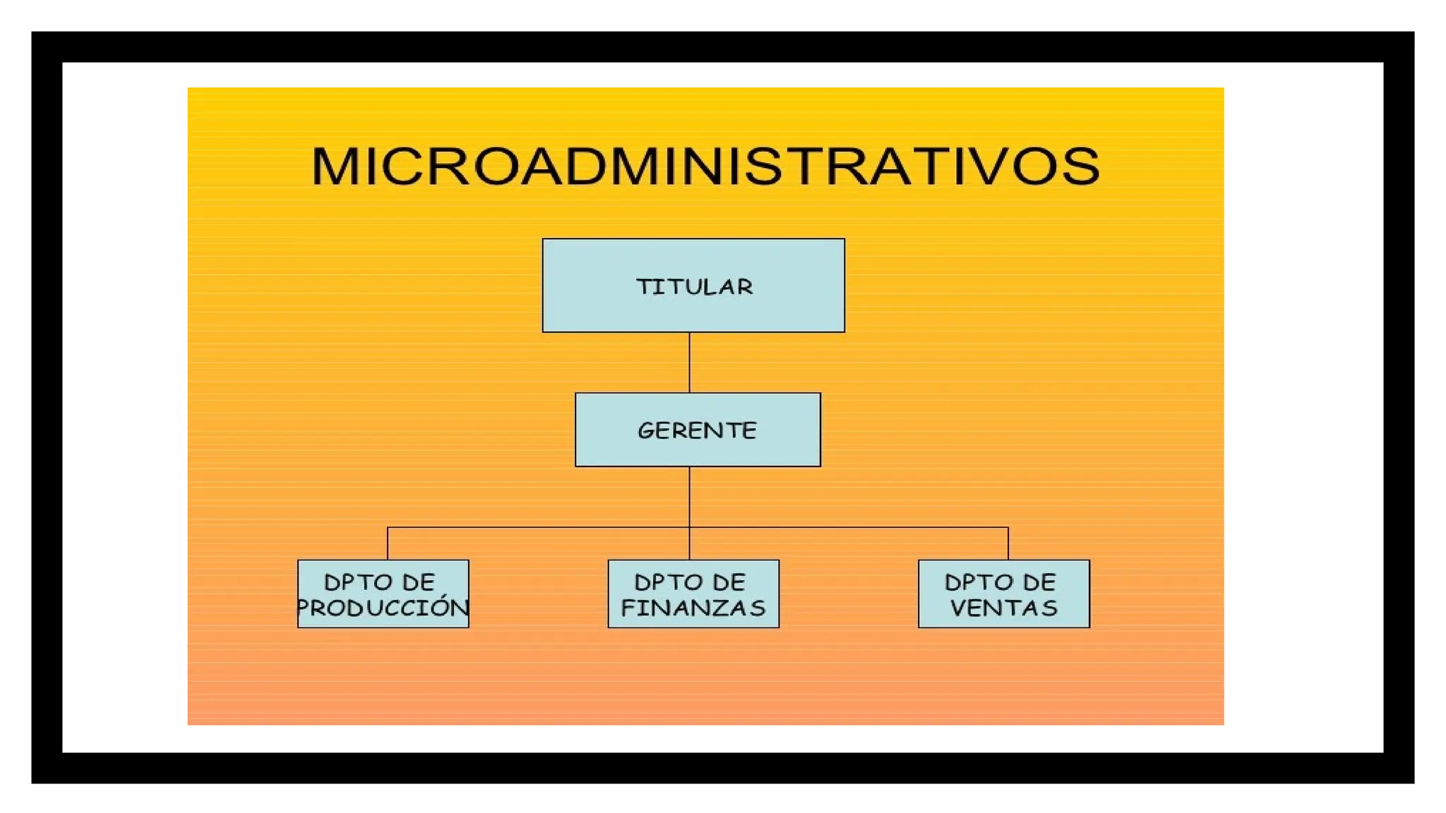 Uni 6 Tecnicas de Organizacion (Organigramas).pptx