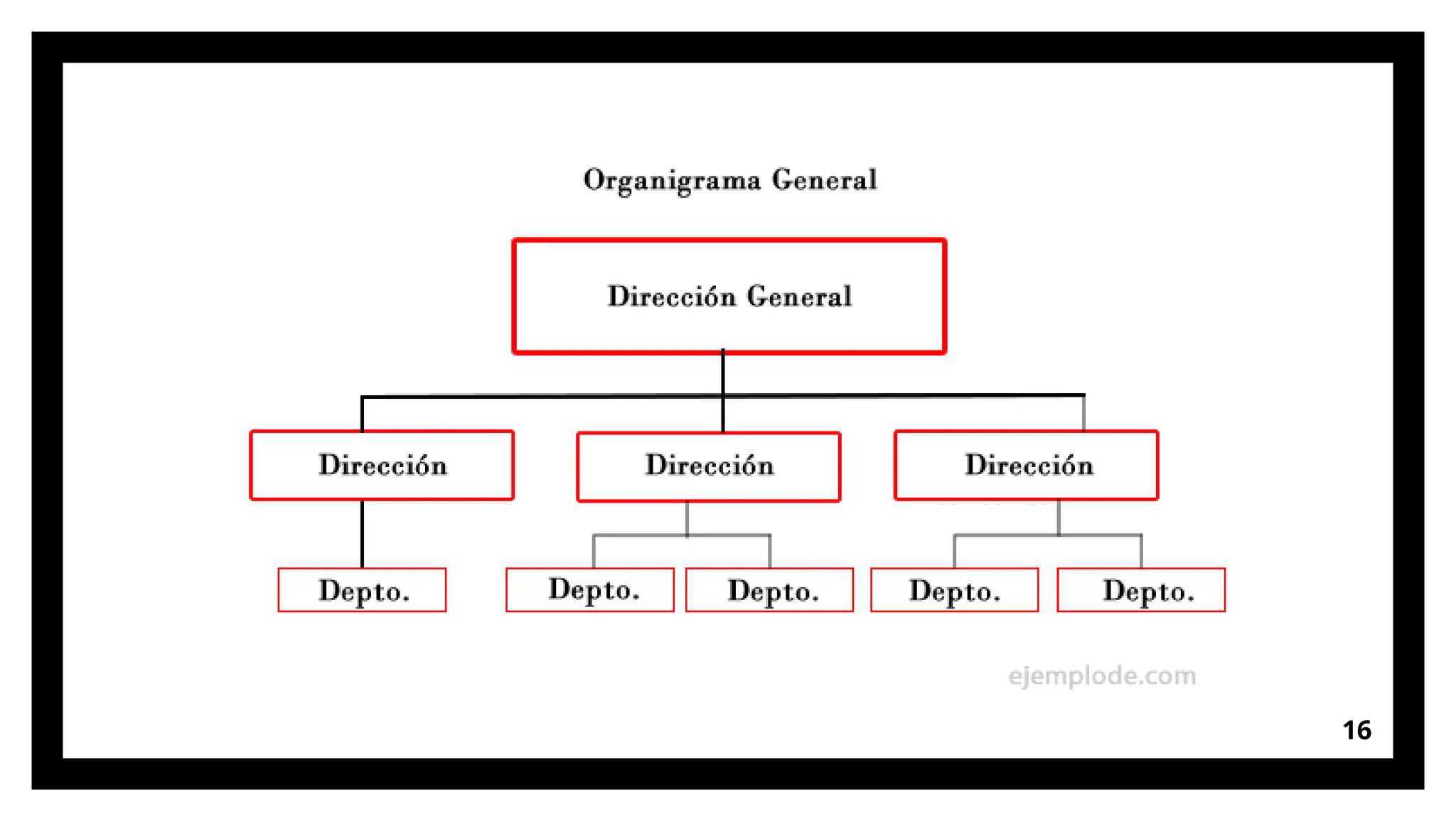 Uni 6 Tecnicas de Organizacion (Organigramas).pptx
