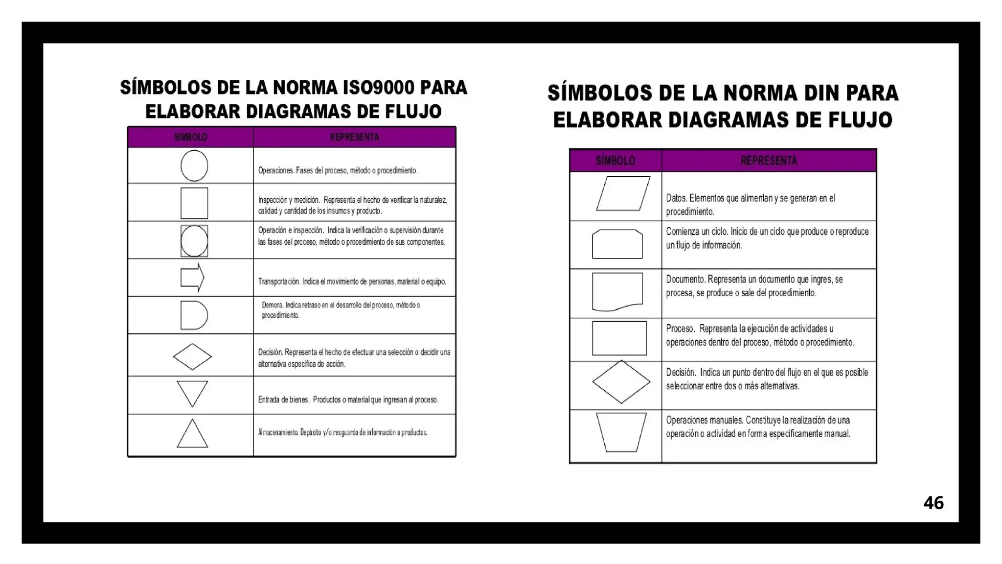 Uni 6 Tecnicas de Organizacion (Organigramas).pptx