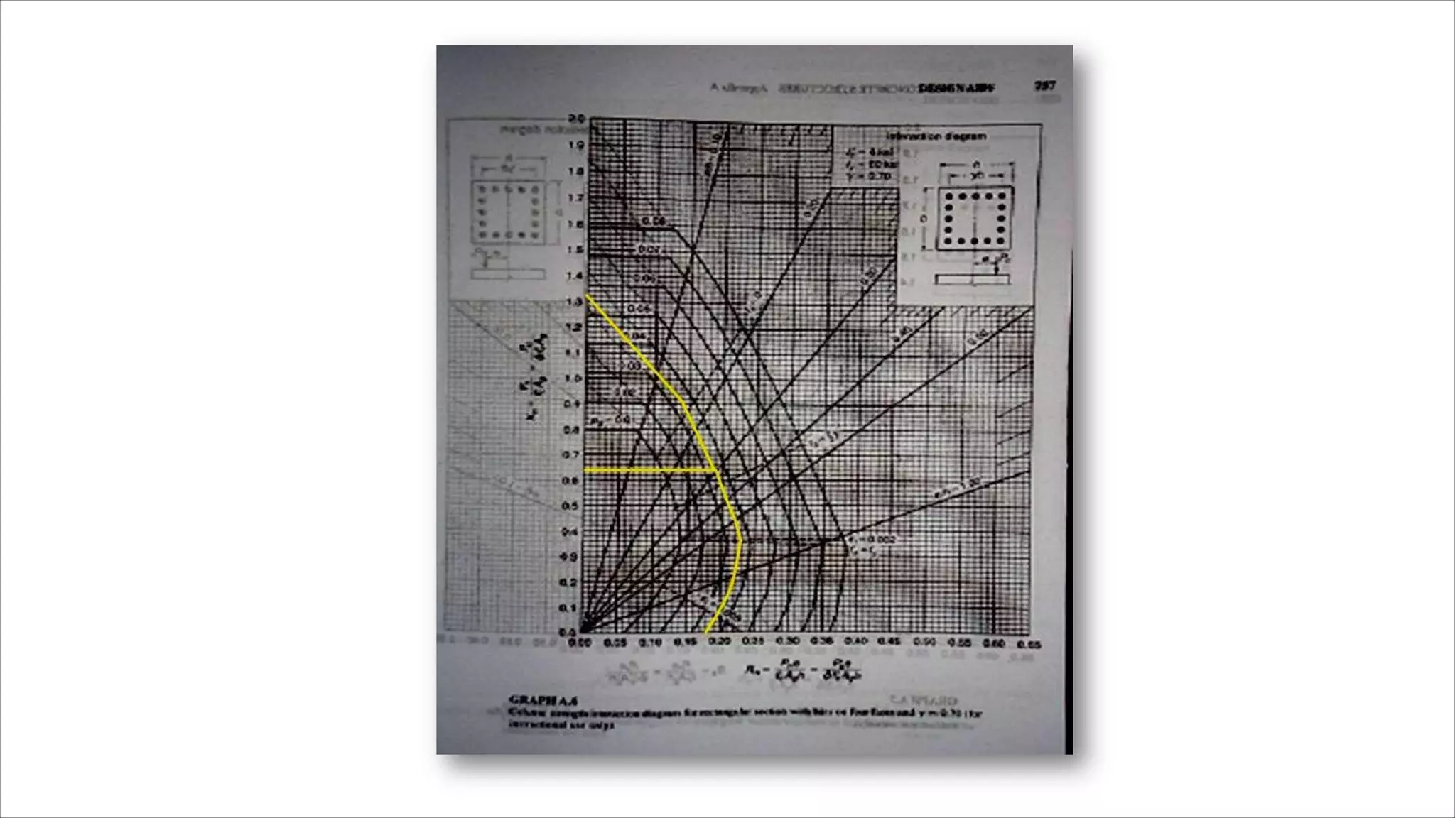 Uni and bi axial column and design | PDF