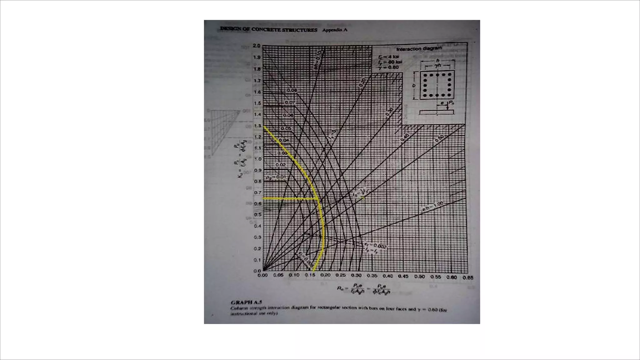 Uni and bi axial column and design | PDF