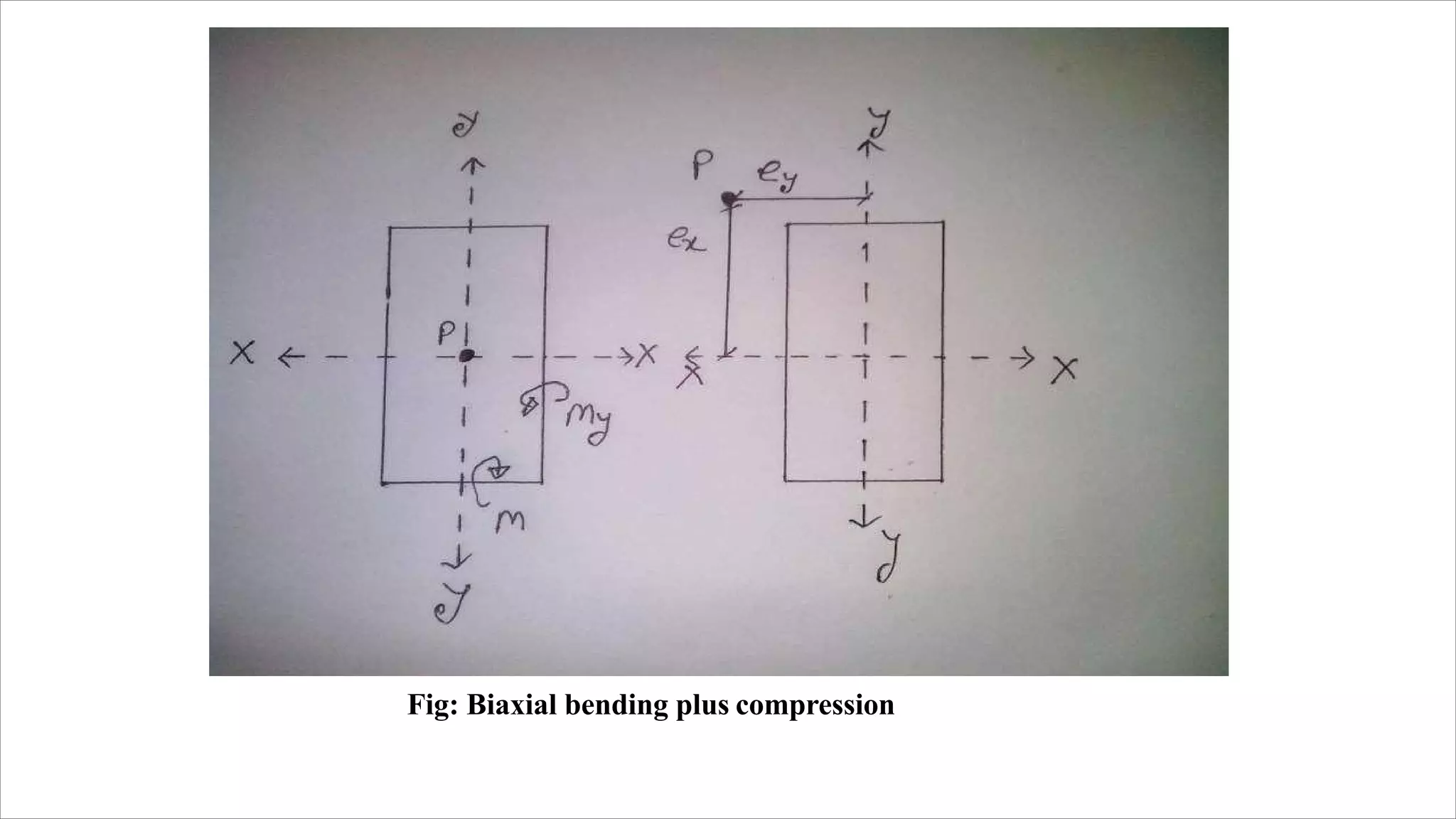 Uni and bi axial column and design | PDF