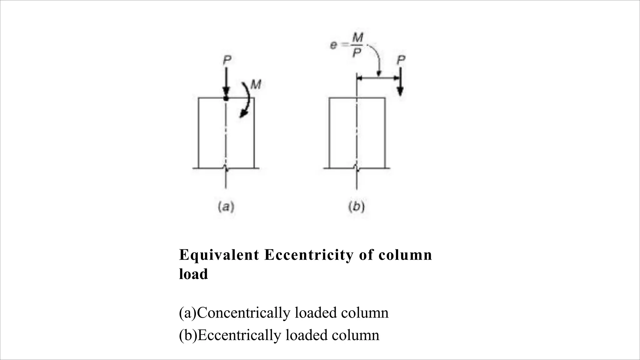 Uni and bi axial column and design | PDF