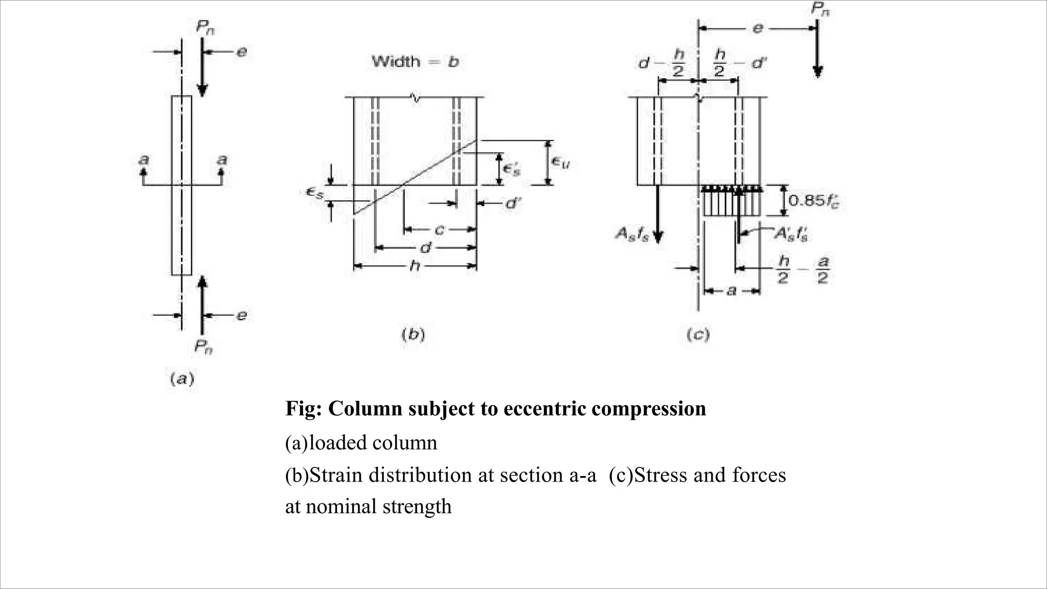 Uni and bi axial column and design | PDF