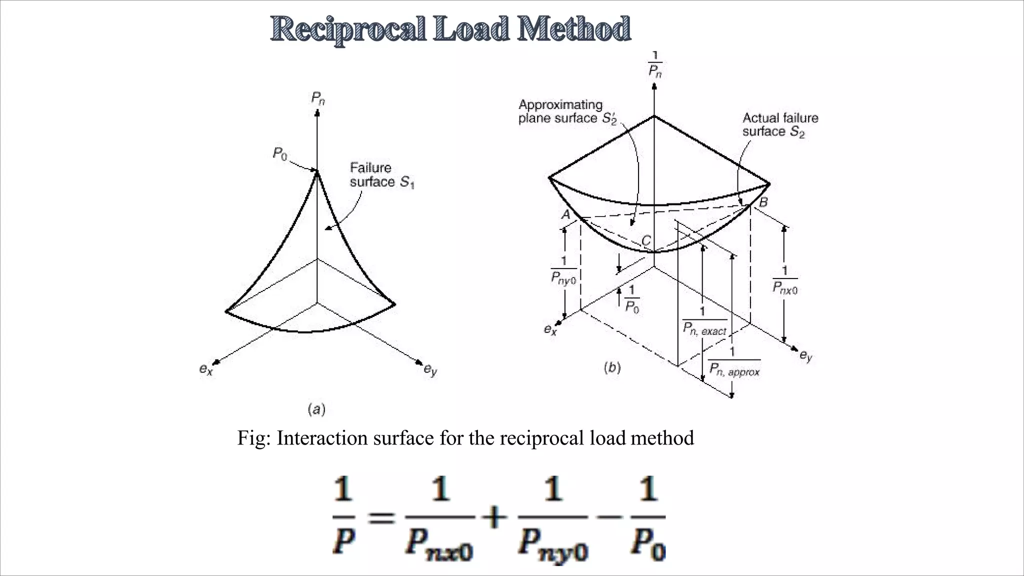 Uni and bi axial column and design | PDF