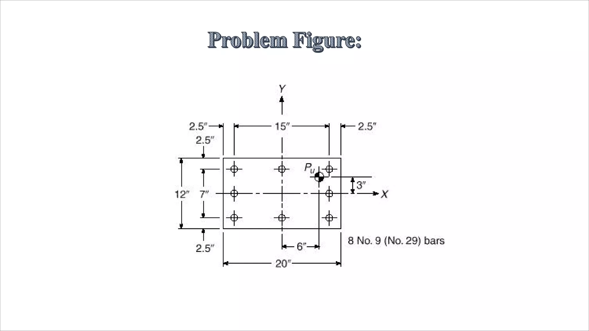 Uni and bi axial column and design | PDF