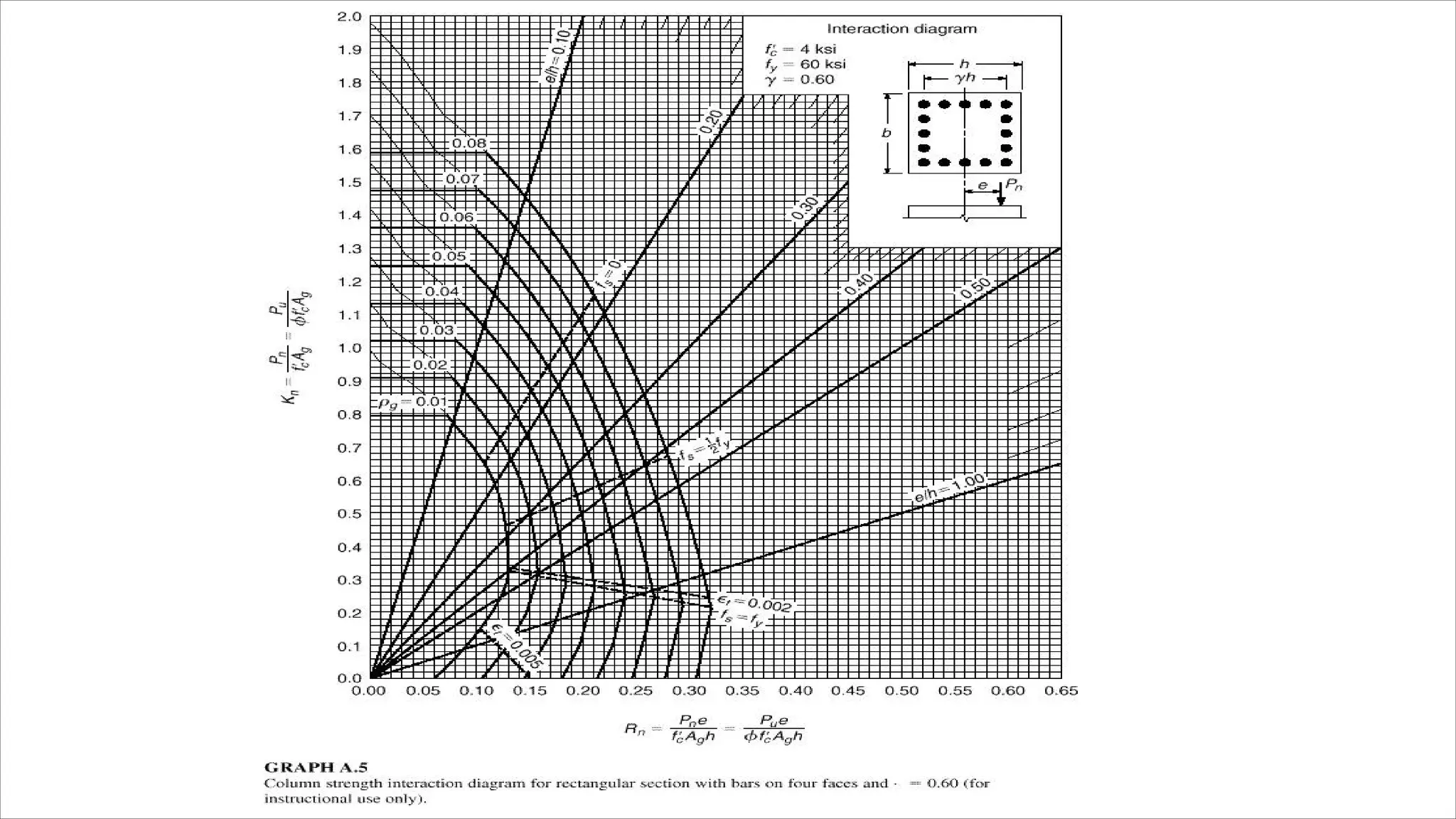 Uni and bi axial column and design | PDF