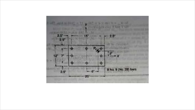 Uni and bi axial column and design | PDF | Physics | Science