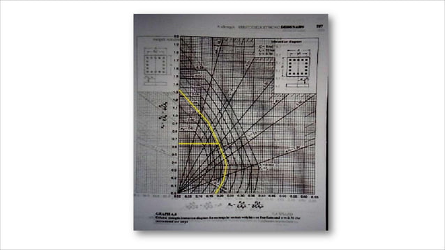 Uni and bi axial column and design | PDF | Physics | Science