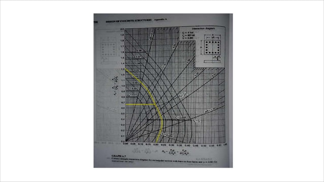 Uni and bi axial column and design | PDF | Physics | Science