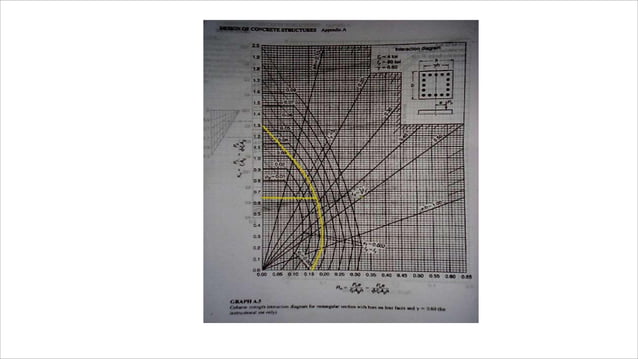 Uni and bi axial column and design | PDF | Physics | Science