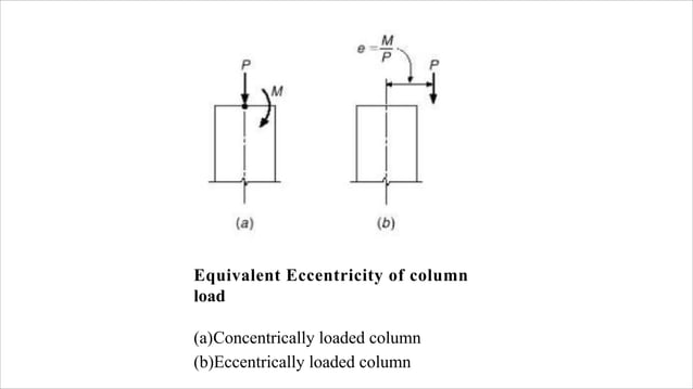 Uni and bi axial column and design | PDF | Physics | Science
