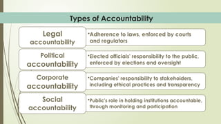 UNIBEN Disruptive Technologies for Sustainable Development and ...