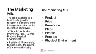 UNIBEN Pharmacy Management & Entrep Marketing Mix.pdf