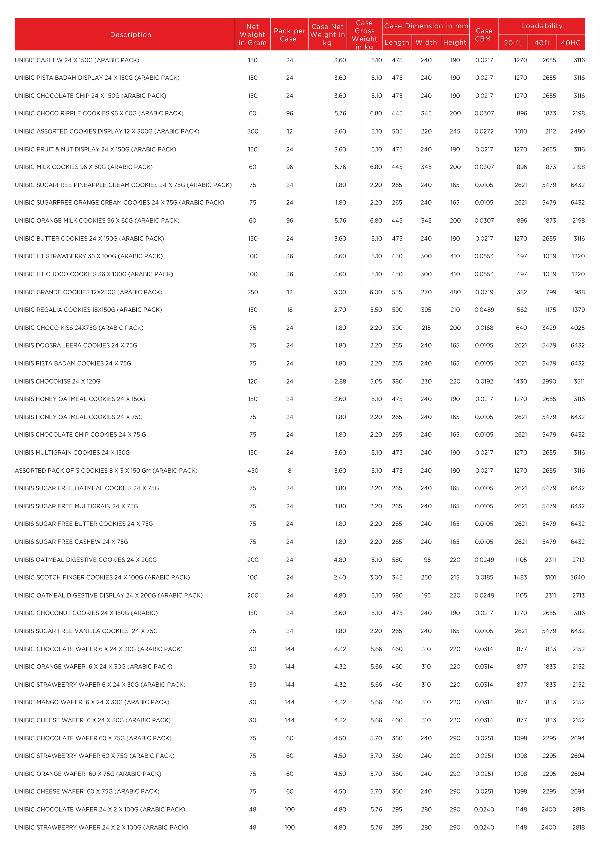 Unibic export catalogue 2021 | PDF