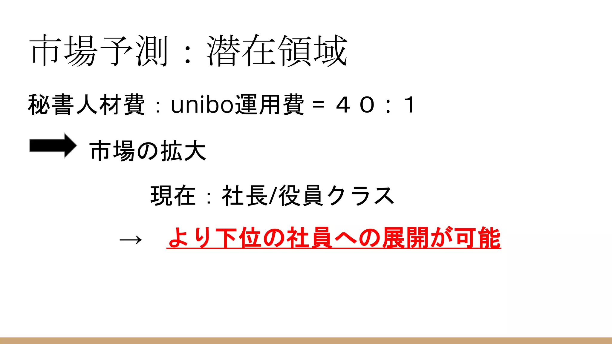 Unibo／secretary | PPT