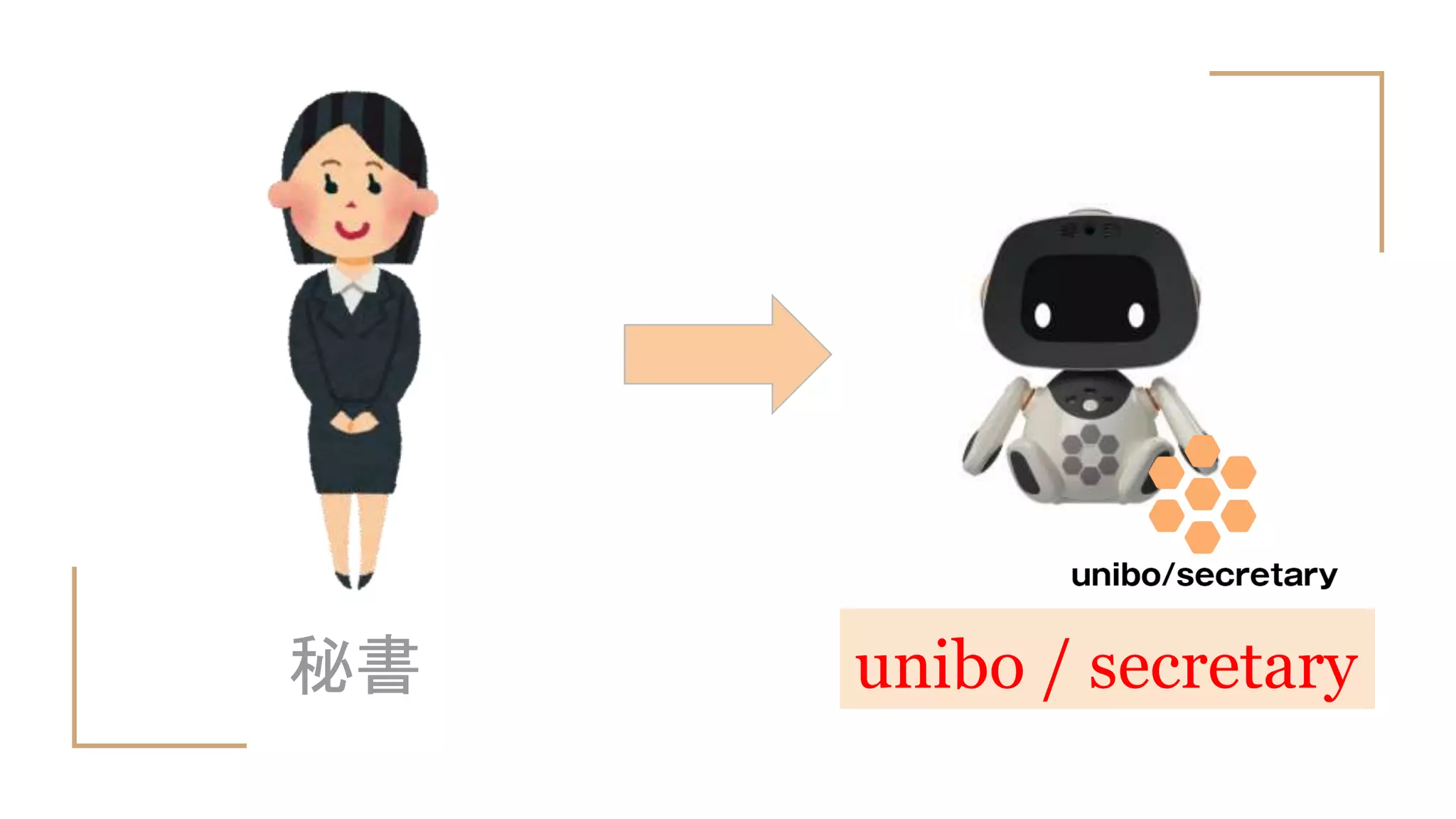 Unibo／secretary | PPT