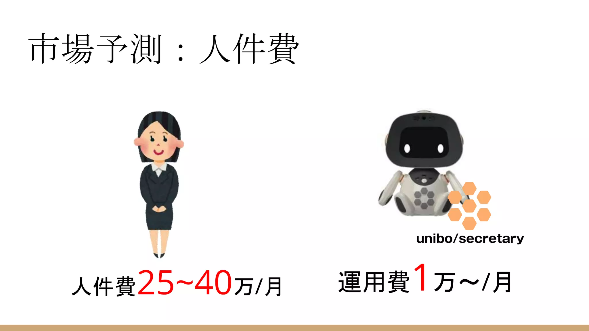 Unibo／secretary | PPT