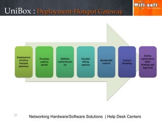 Network Controller | PPT