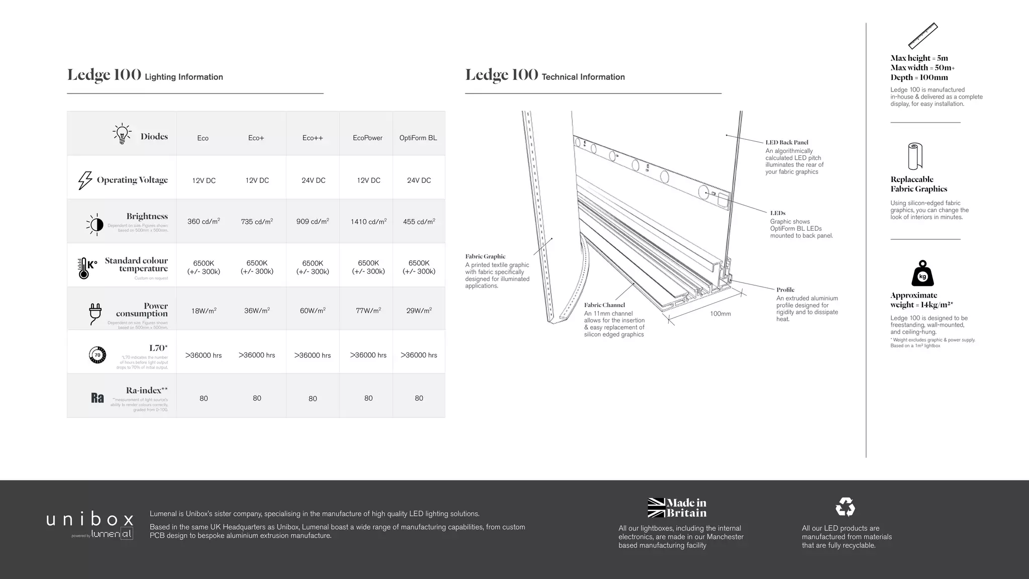 Unibox ledge 100 led lightboxes 200214 | PDF