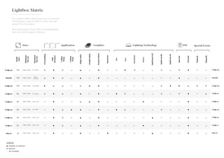 Unibox led lightboxes brochure - 181122 | PDF