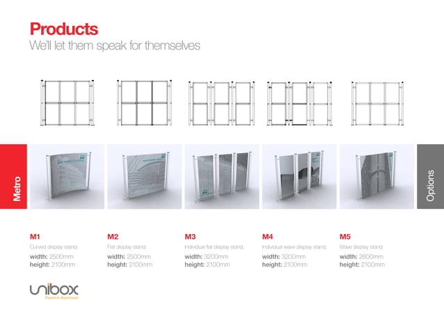 Unibox Metro Display | PPT