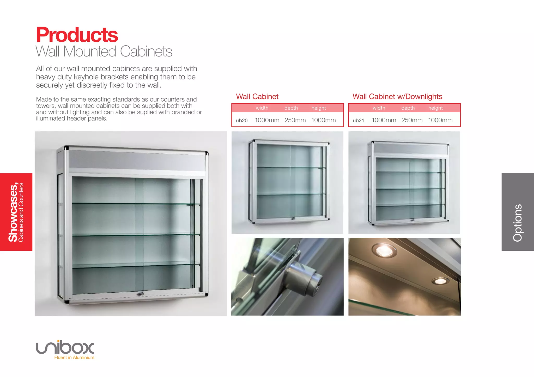 Unibox showcases nov14 | PPT