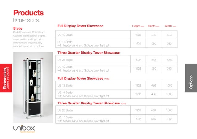 Unibox showcases nov14 | PPT